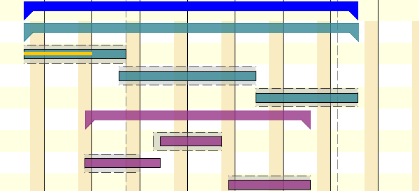 Java Gantt Chart Control Varchart Jgantt